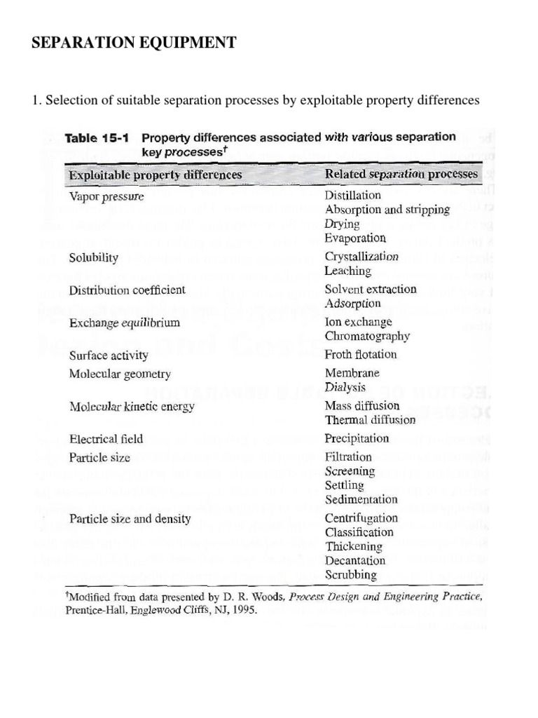 Distillation Column Design Guide | PDF | Distillation | Materials