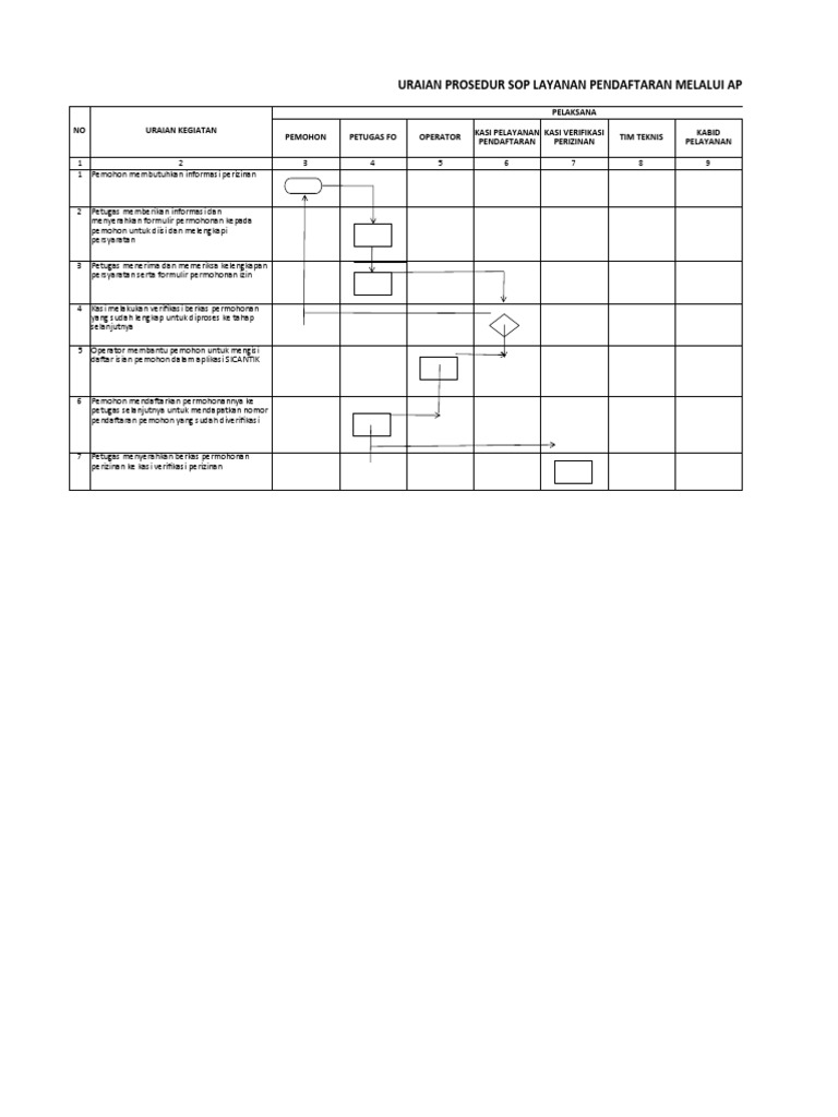 Flowchart SOP Pendaftaran Sicantik | PDF