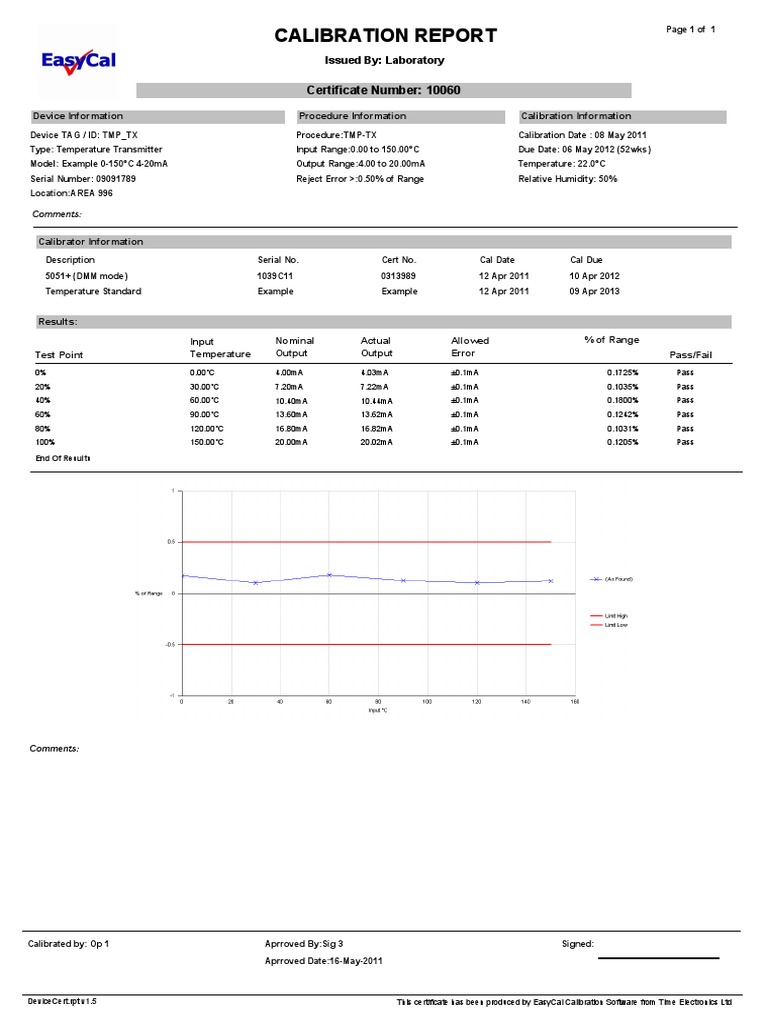 Sample Calibration Certificate | PDF | Calibration | Computer Engineering
