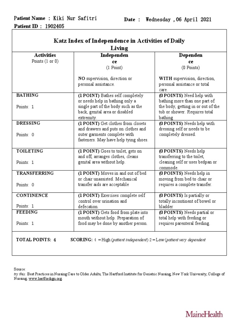 Katz Index of Independence in Activities of Daily Living | PDF | Validity (Statistics) | Geriatrics