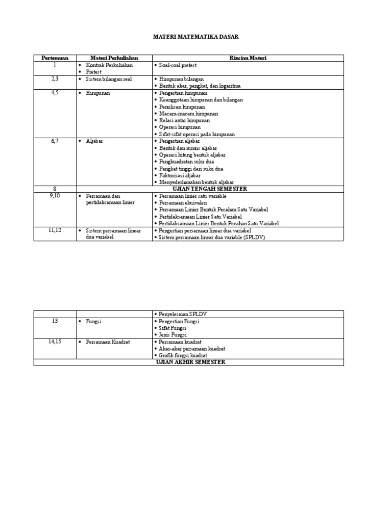 Materi Matematika Dasar | PDF