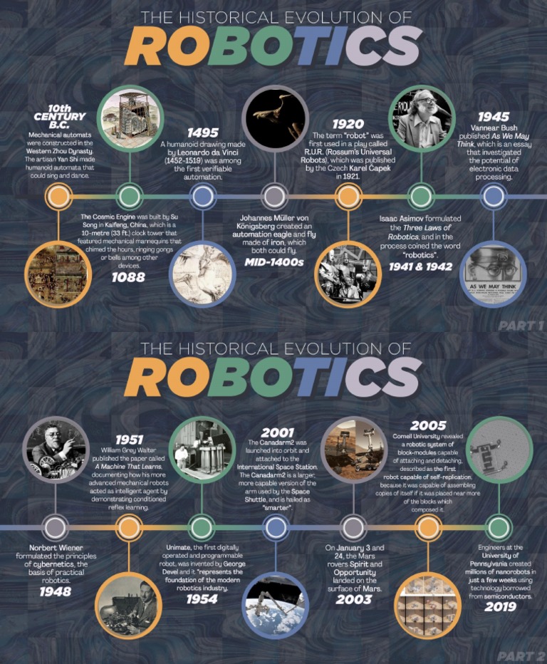 History of Robotics | PDF