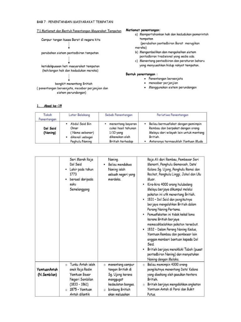 Nota Sej Bab 7 | PDF