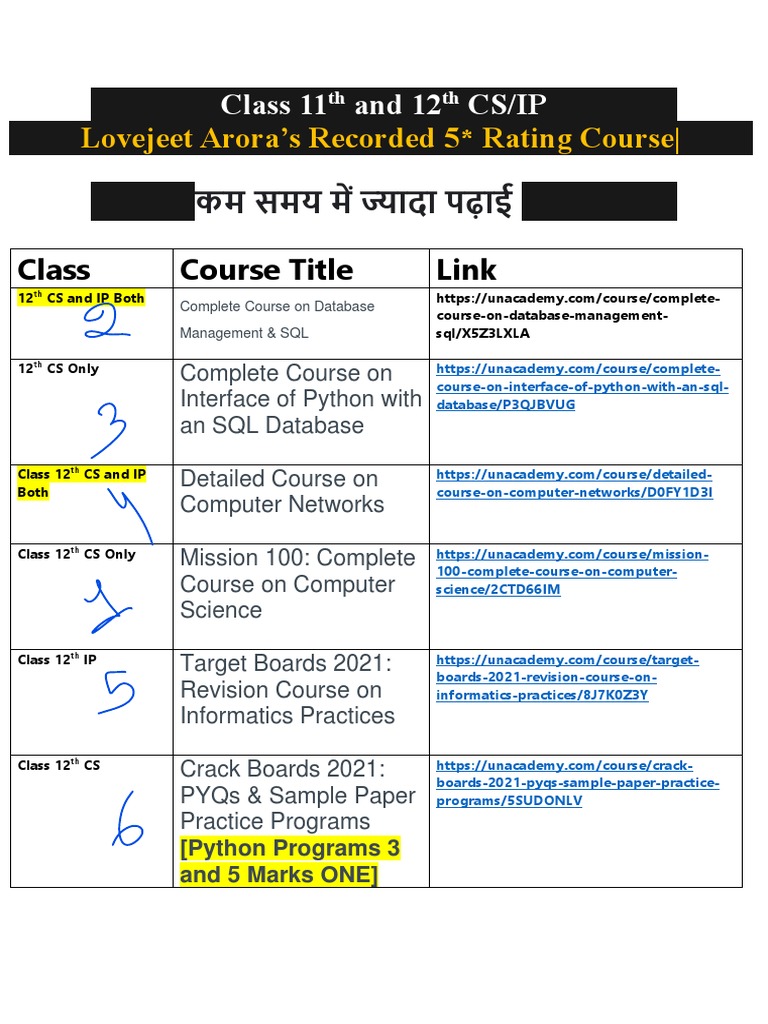 Plus Popular Courses by Lovejeet Arora | PDF | Computer Science | Data ...