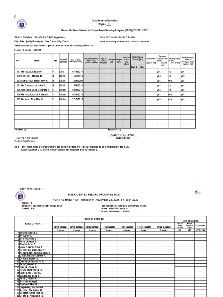 Master List Beneficiaries For School-Based Feeding Program (SBFP) (SY ...