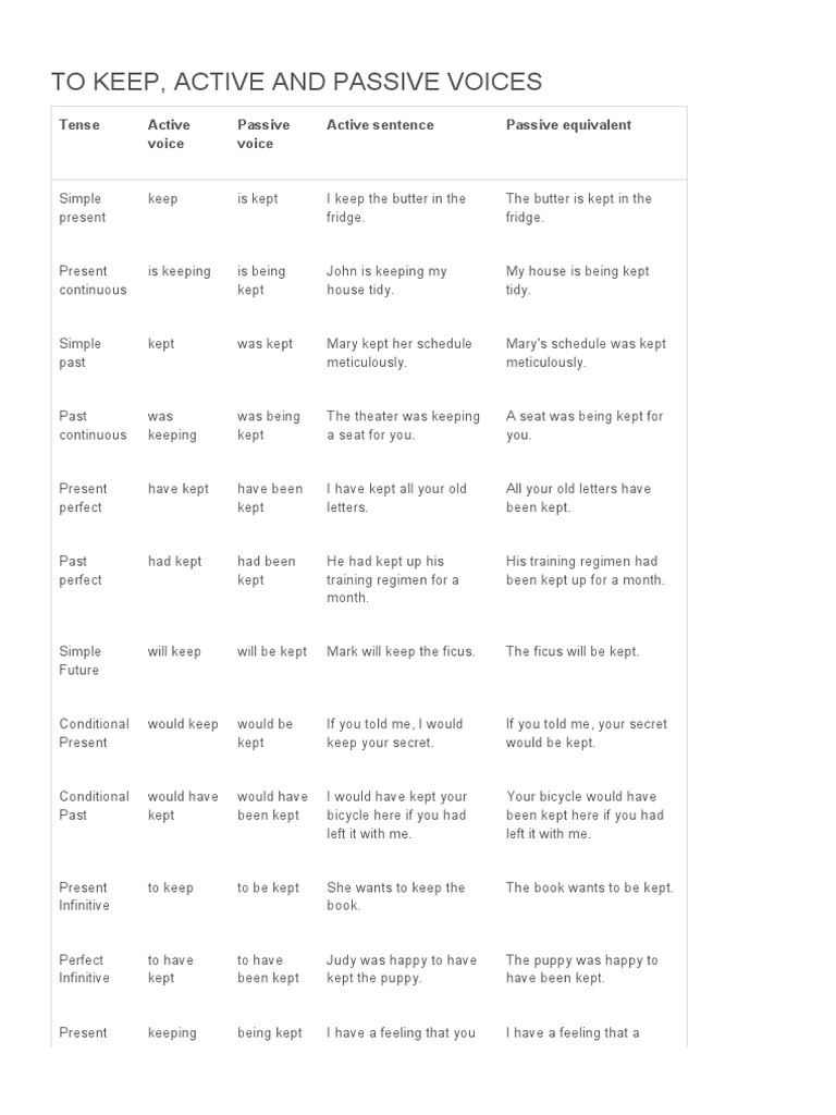 Active To Passive CHART | PDF | Perfect (Grammar) | Language Families