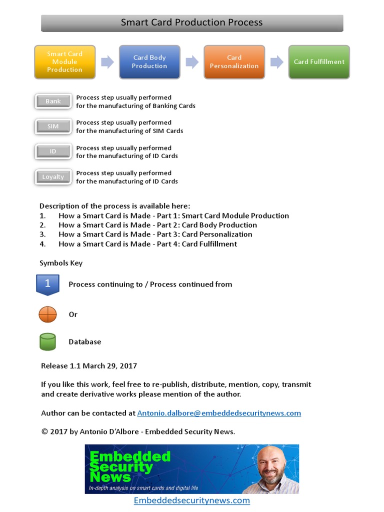 Smart Card Production Process | PDF | Smart Card | Industrial Processes