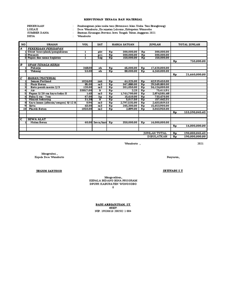 Rab Pembangunan Jalan Usaha Tani (Betonisasi Jalan Usaha Tani ...
