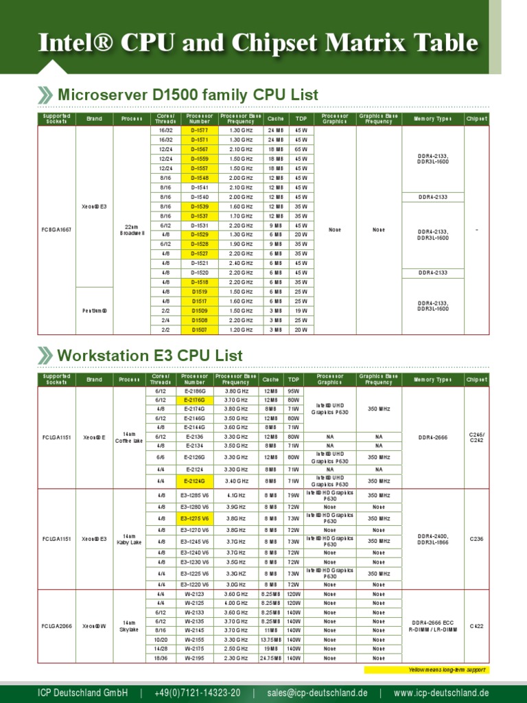 Intel® CPU and Chipset Matrix Table: Microserver D1500 Family CPU List | PDF | Intel | X86 ...
