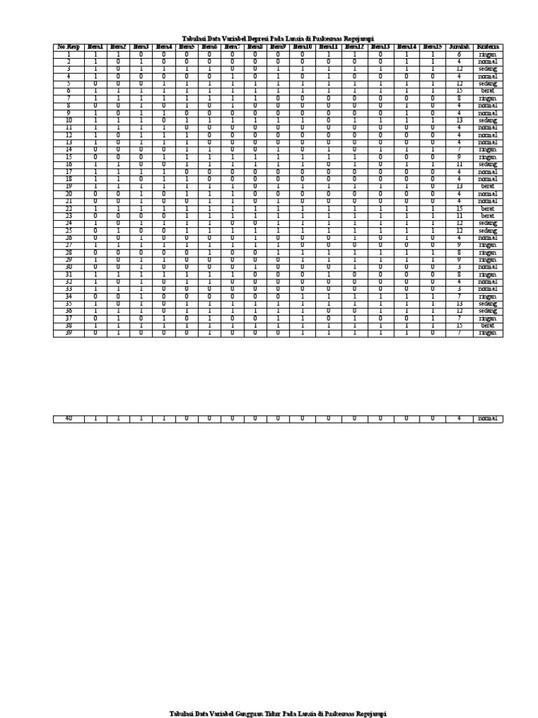 Tabulasi Dan Rank Spearman Ferdi | PDF | Multivariate Statistics | Probability Theory