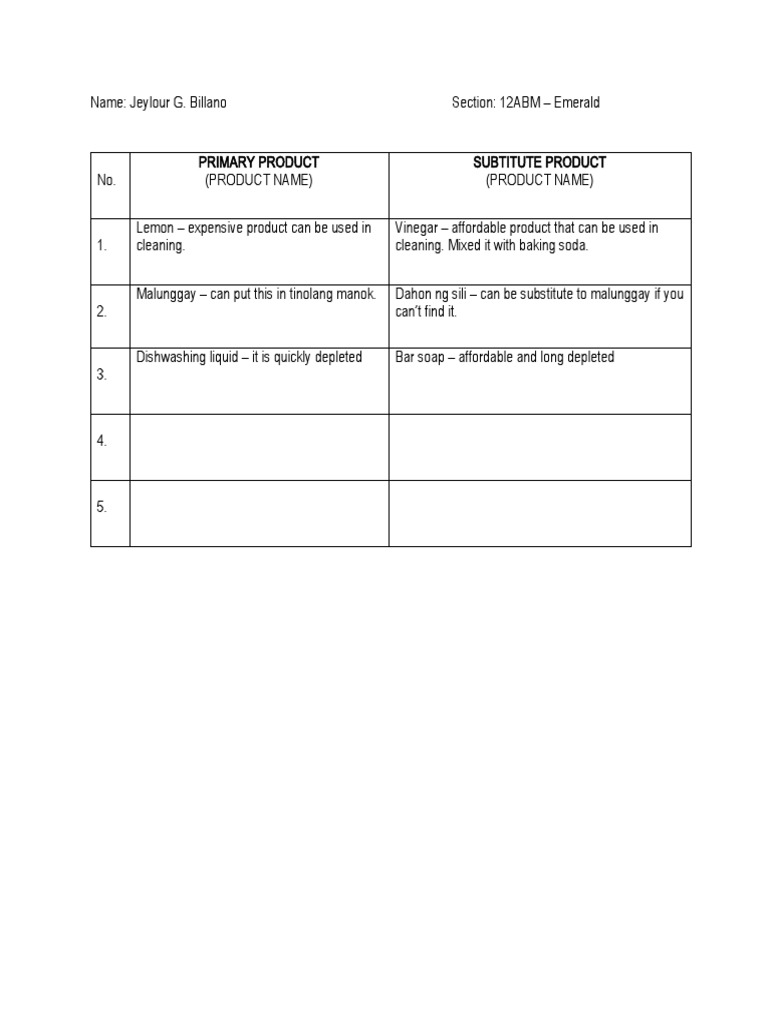 Primary and Substitute Product Examples | PDF