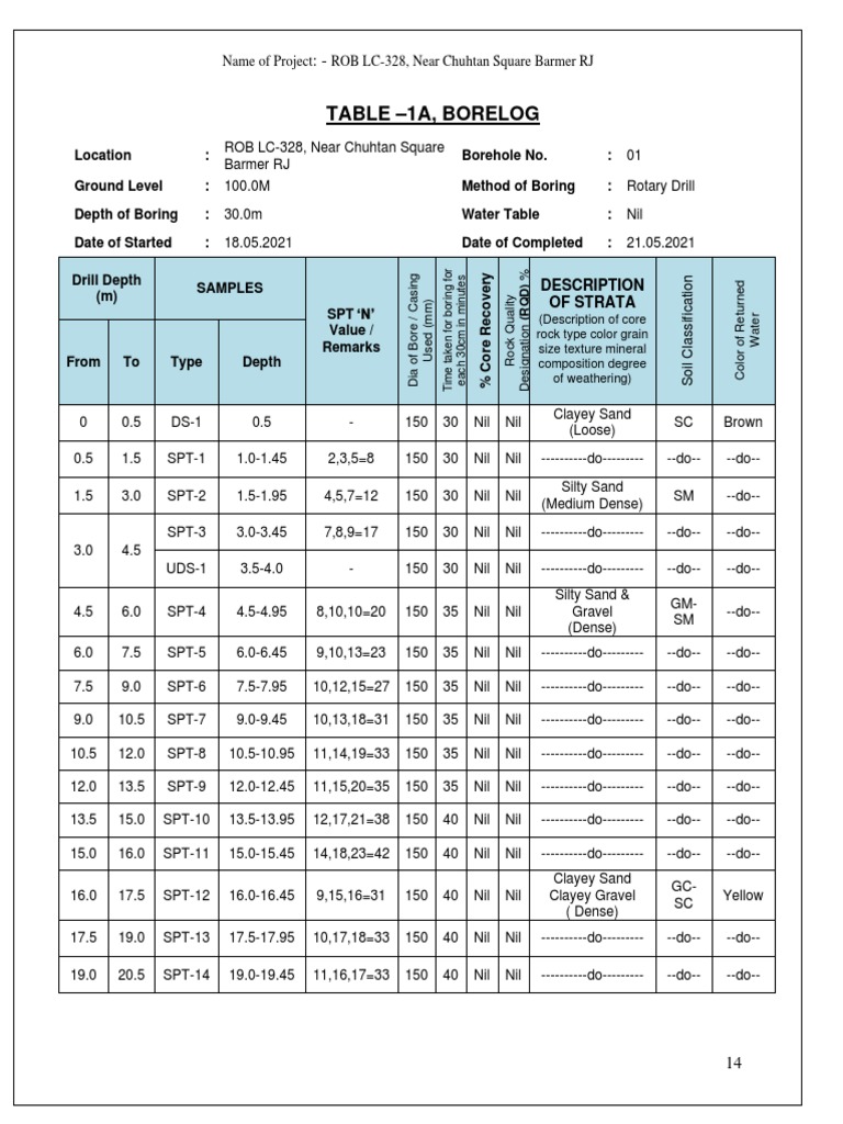 Bore Log and Pile Capacity | PDF | Soil | Civil Engineering