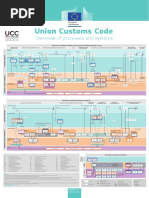 CPC Chart July 2020 | PDF | Warehouse | Customs