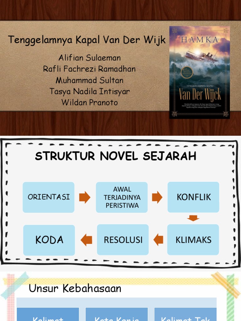 Sejarah dan Struktur Novel Van Der Wijk | PDF