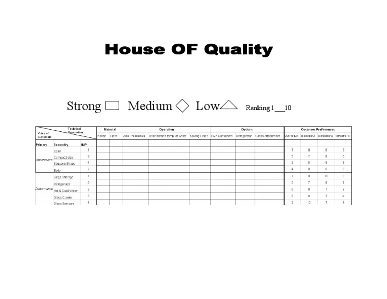 Strong Medium Low: Ranking 1 - 10 | PDF