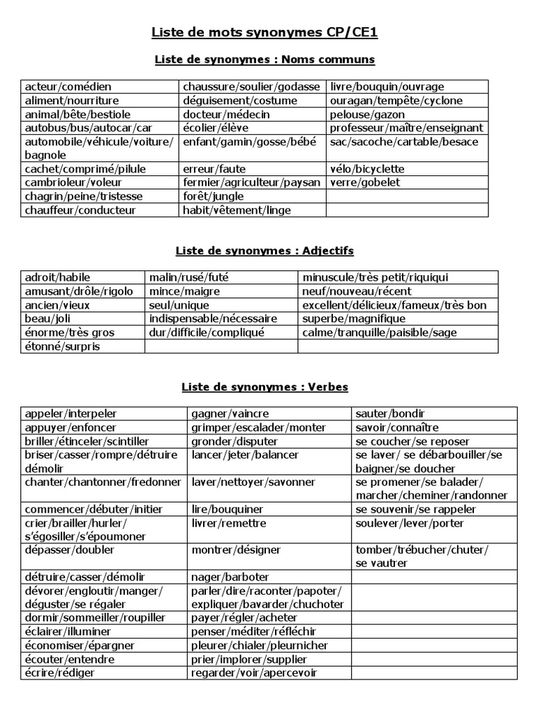 FRA VOC Mat Liste de Synonymes 1 | PDF