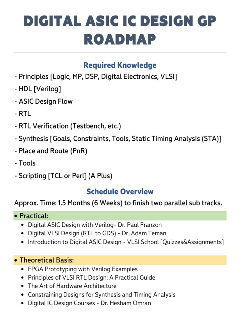 Digital ASIC IC Design GP Roadmap | PDF | Logic Synthesis | Field Programmable Gate Array