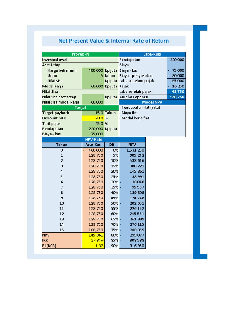 Analisis Investasi NPV & IRR | PDF