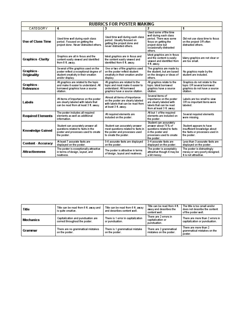 RUBRIC Poster Making | PDF | Graphics | Grammar