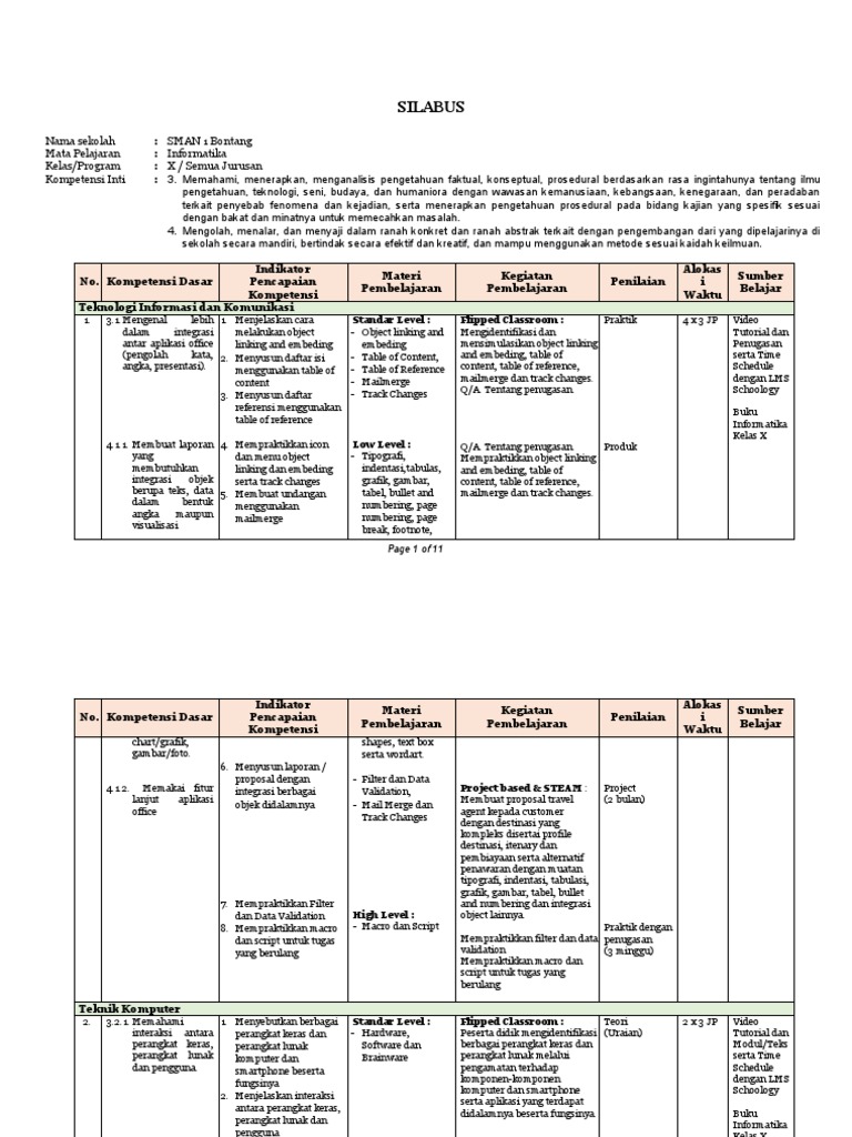 Silabus Informatika Kelas X | PDF