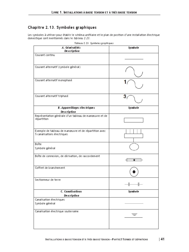 Symboles pour installations électriques | PDF