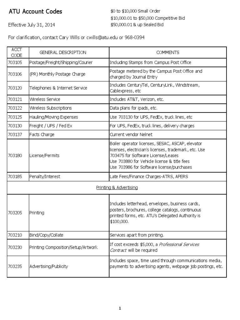 ATU Account Codes & Guidelines | PDF | Photocopier | Printer (Computing)