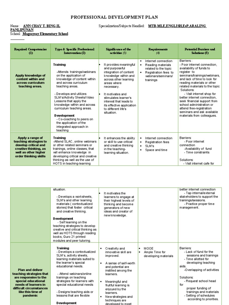 Professional Development Plan | PDF | Educational Technology | Learning