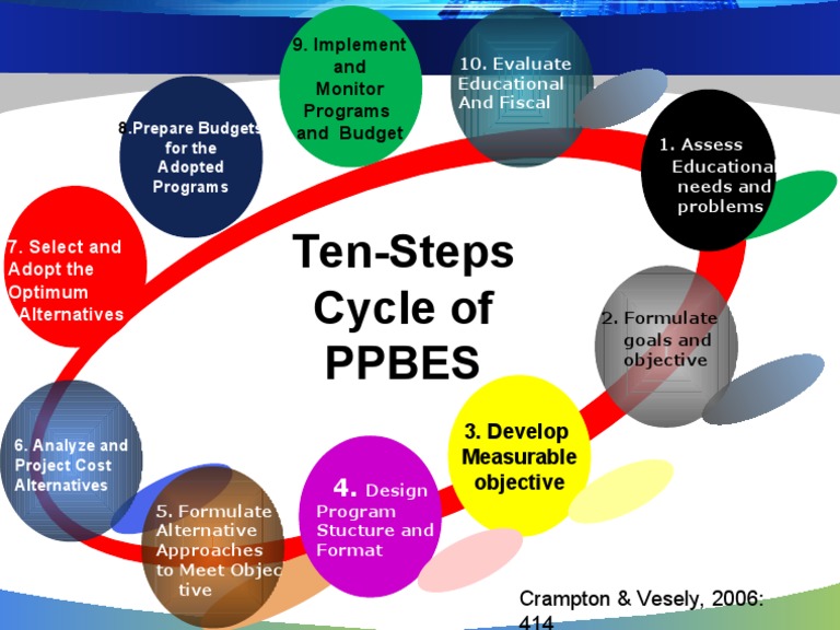 12 PPBE System Dan Contoh Format | PDF