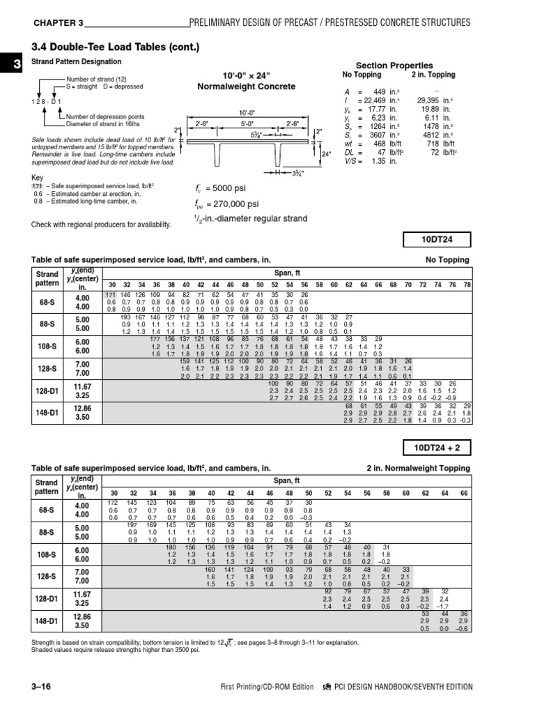 3.4 Double-Tee Load Tables (Cont.) : Preliminary Design of Precast ...