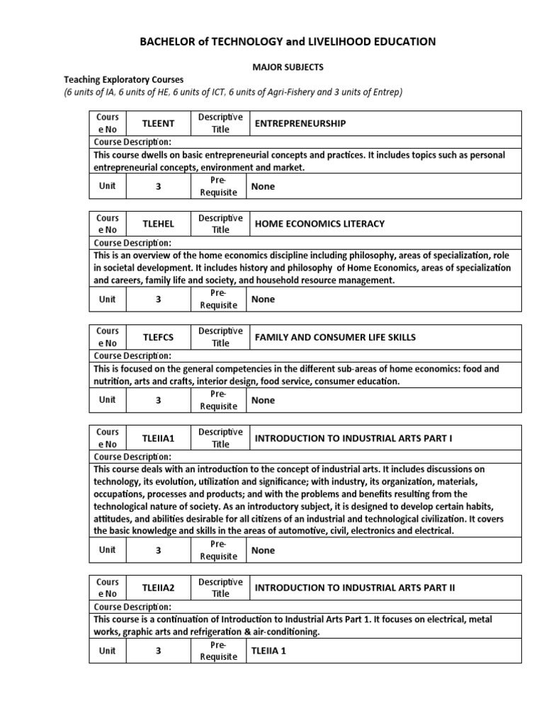 BTLED Course Description | PDF | Educational Assessment | Competence ...