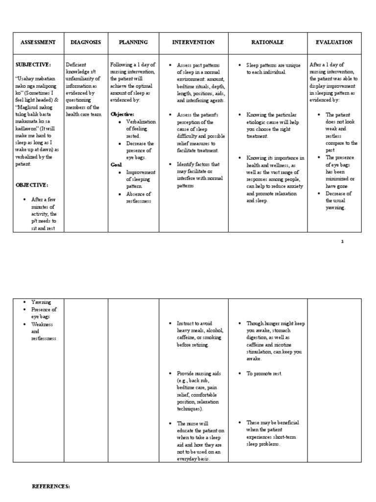NCP - Disturbed Sleep Pattern | PDF | Sleep | Nursing