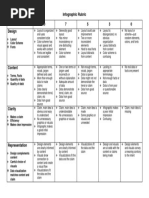 Infographic Rubric | PDF | Infographics | Graphics