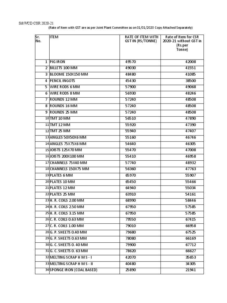 S&WCD CSR 2020-21 | PDF | Concrete | Masonry
