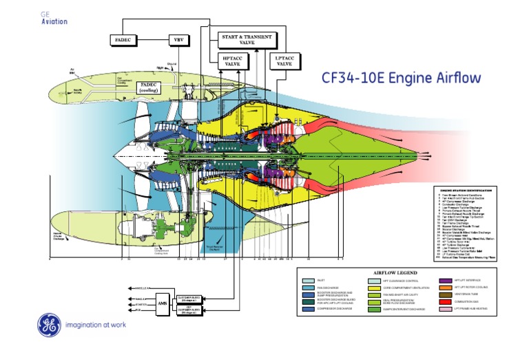 Cf34-10e Colorization 011006 | PDF