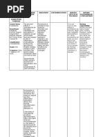 Meropenem Drug Study | PDF | Medical Treatments | Clinical Medicine