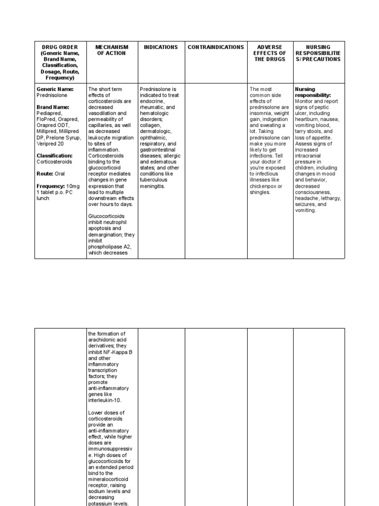 Prednisolone Drug Study | PDF | Medicine | Clinical Medicine