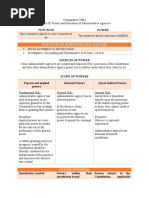 Understanding Quasi-Legislative Power | PDF | Veto | Rulemaking