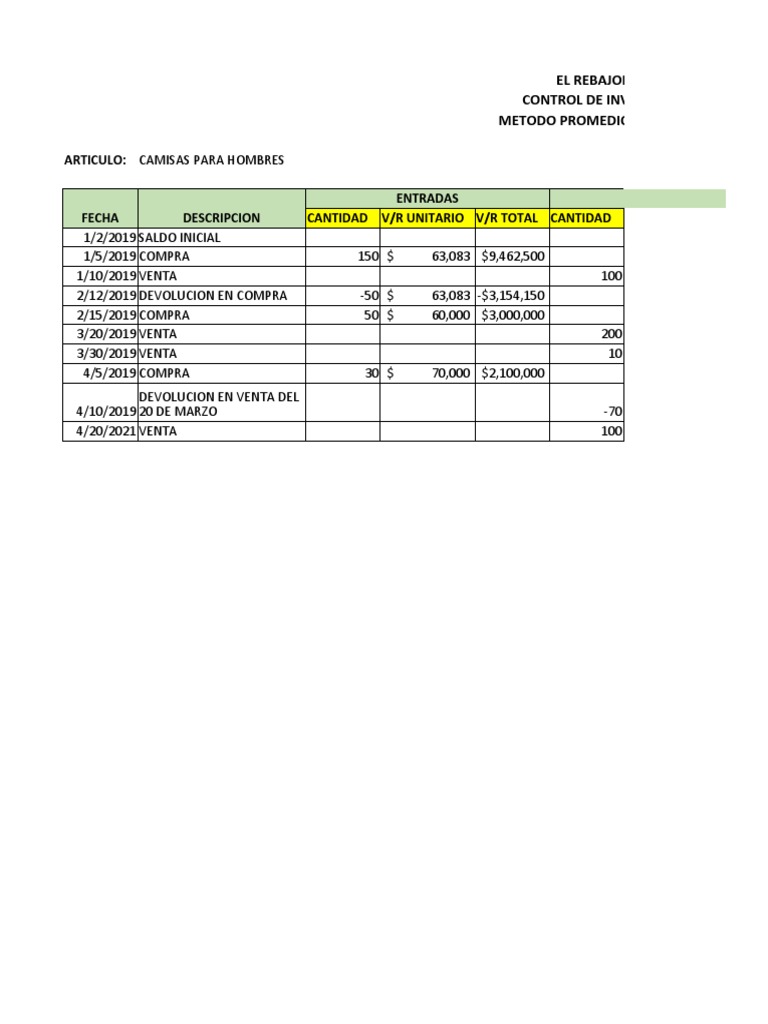 Ejercicio de Inventario Permanente Promedio Ponderado | PDF | Economias ...