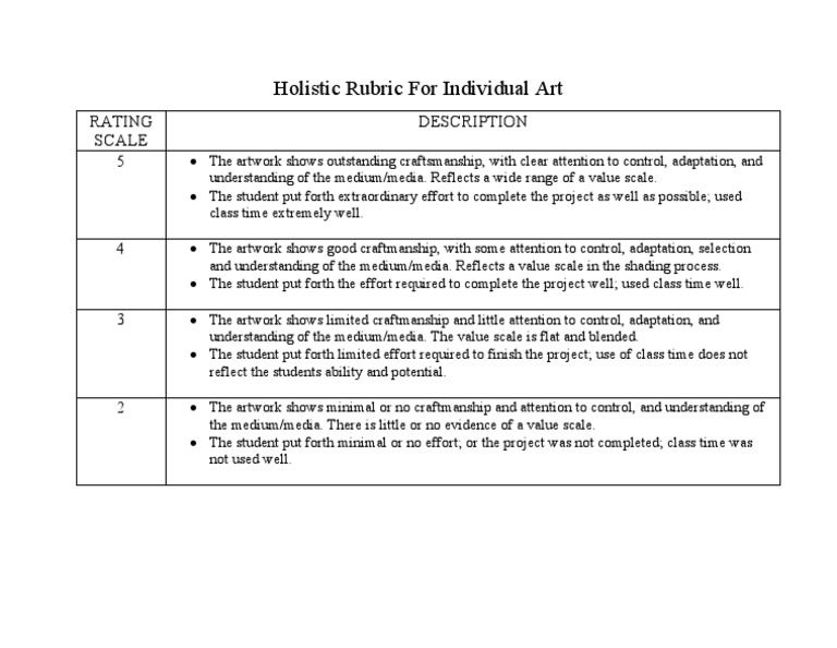 Holistic Rubric For Individual Art | PDF