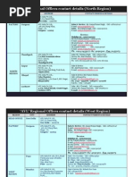 CAAP Contact Directory and Numbers | PDF | Air Traffic Control ...