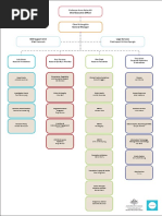 HCL Organization Chart | PDF | Economies | Business