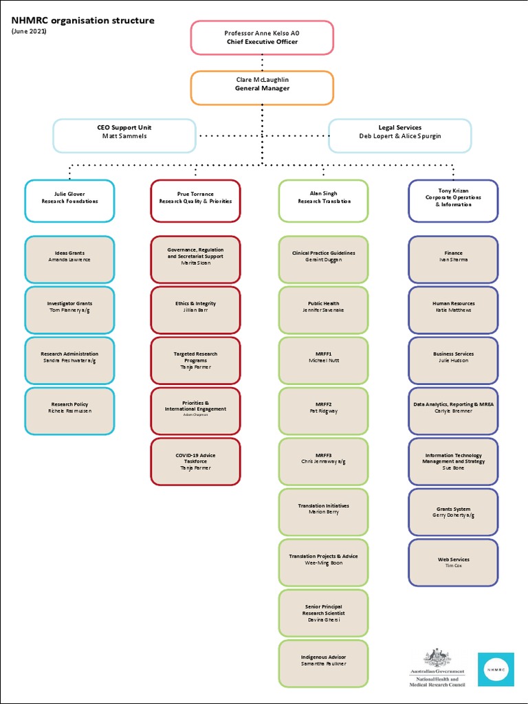 External Organisation Chart June2021 | PDF | Science And Technology ...
