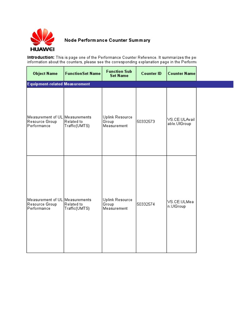 BTS3900&BTS5900 V100R015C10 Node Performance Counter Summary - Copie ...