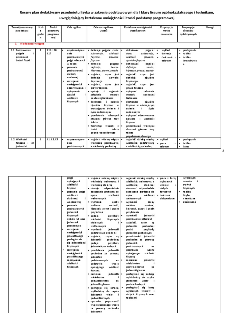 Szkola Ponadpodstawowa. Fizyka 1. Plan Dydaktyczny. Zakres Podstawowy | PDF