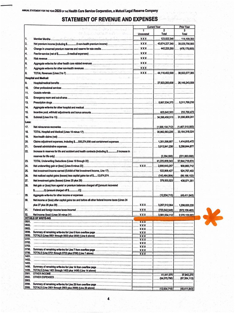 Health Care Service Corp. Financial Statement 2020 | PDF