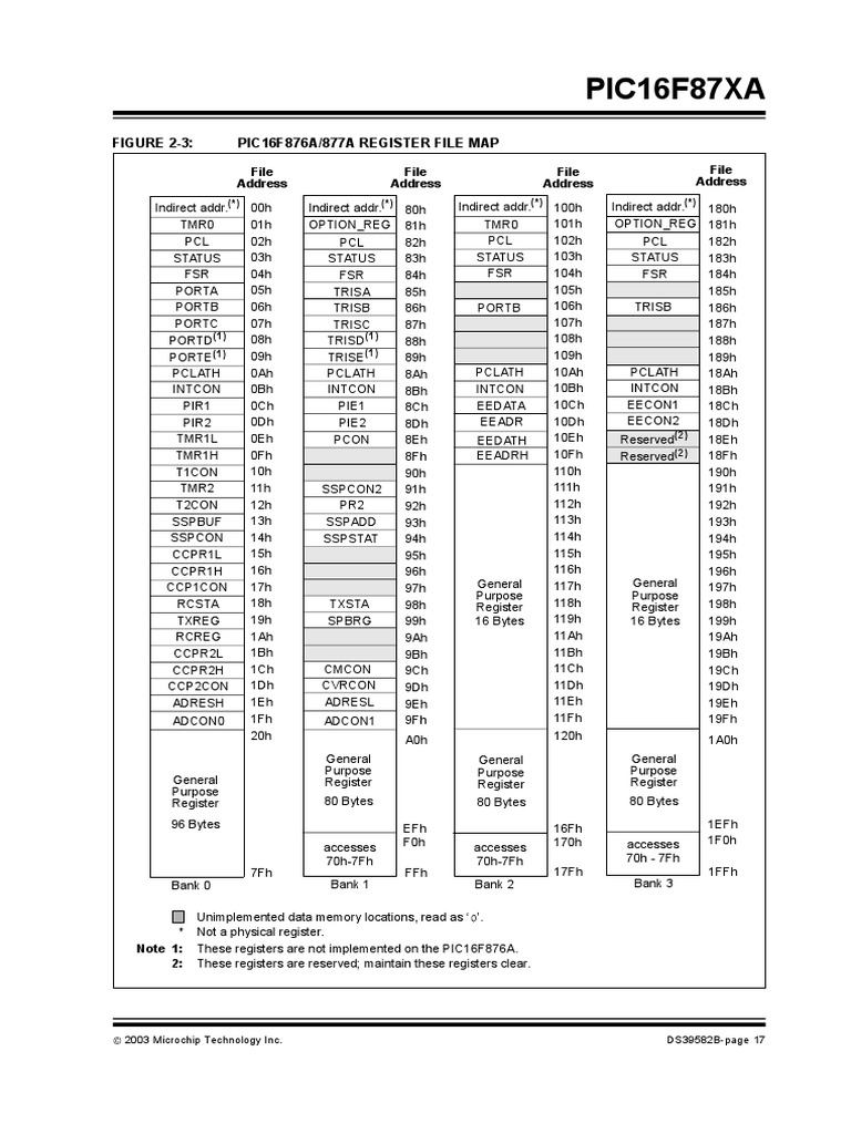 PIC16F87XA Data Sheet | PDF | Computing | Computer Architecture