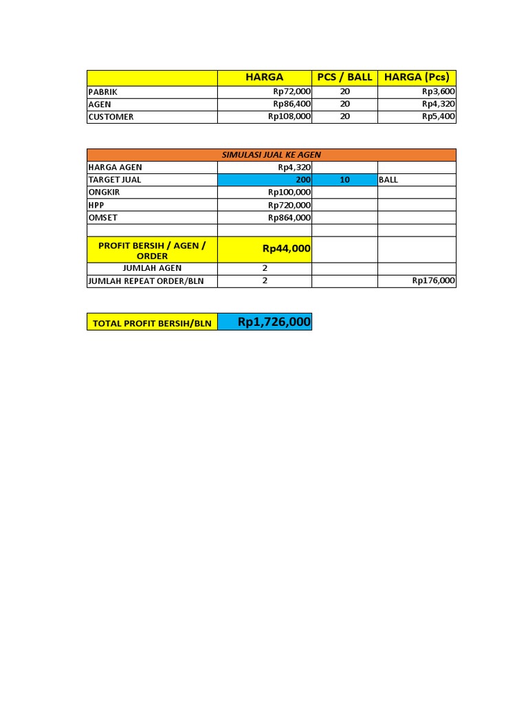 Project Harga Frozen Food | PDF