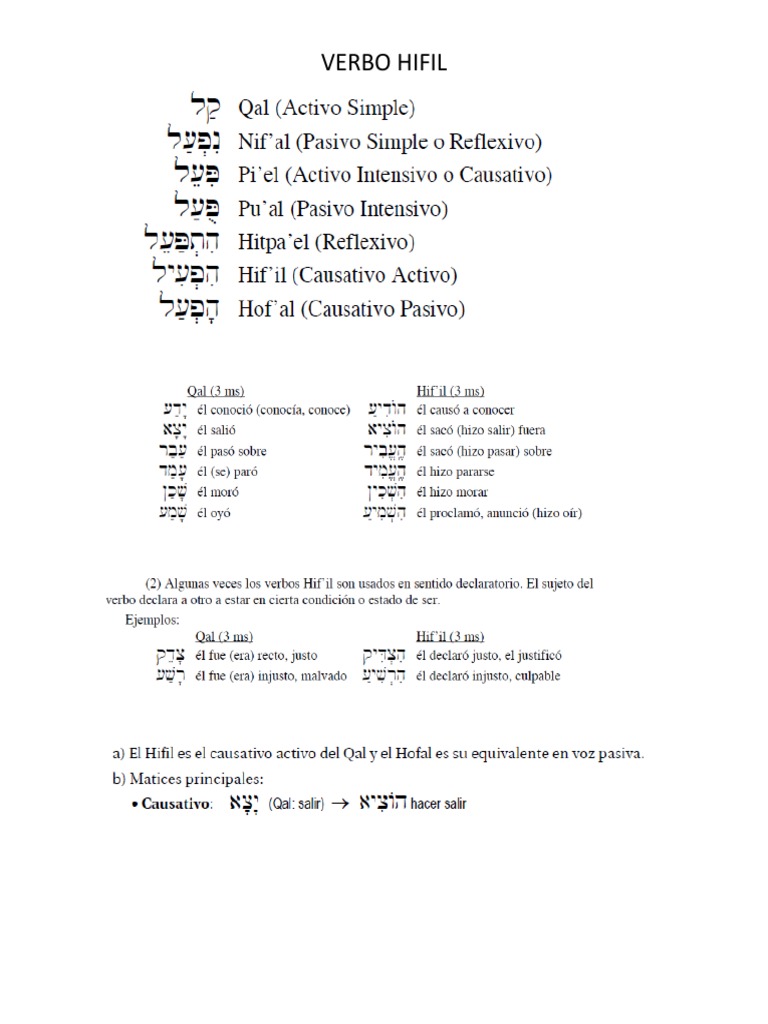 Hifil - Doc 2 | PDF
