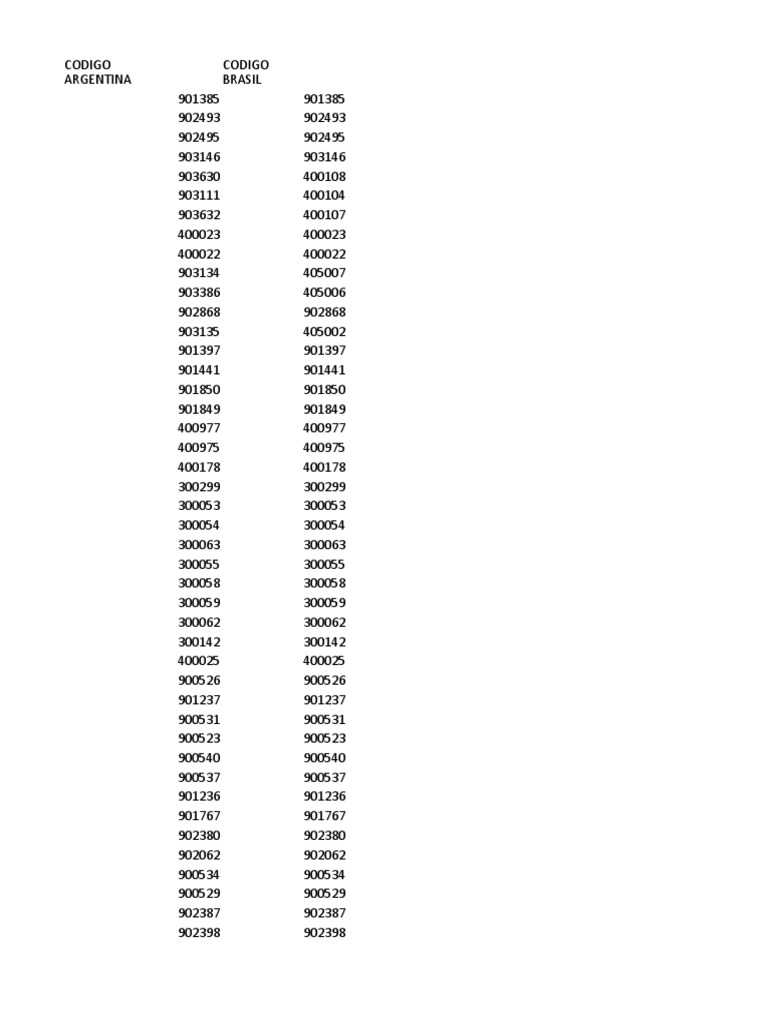 Conversión Códigos BR | PDF