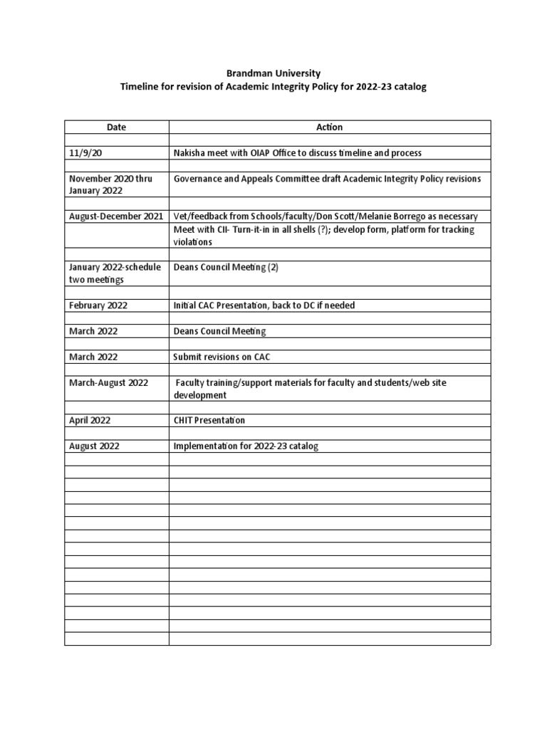 Draft Academic Intetegrity Policy Revision Timeline | PDF | Art